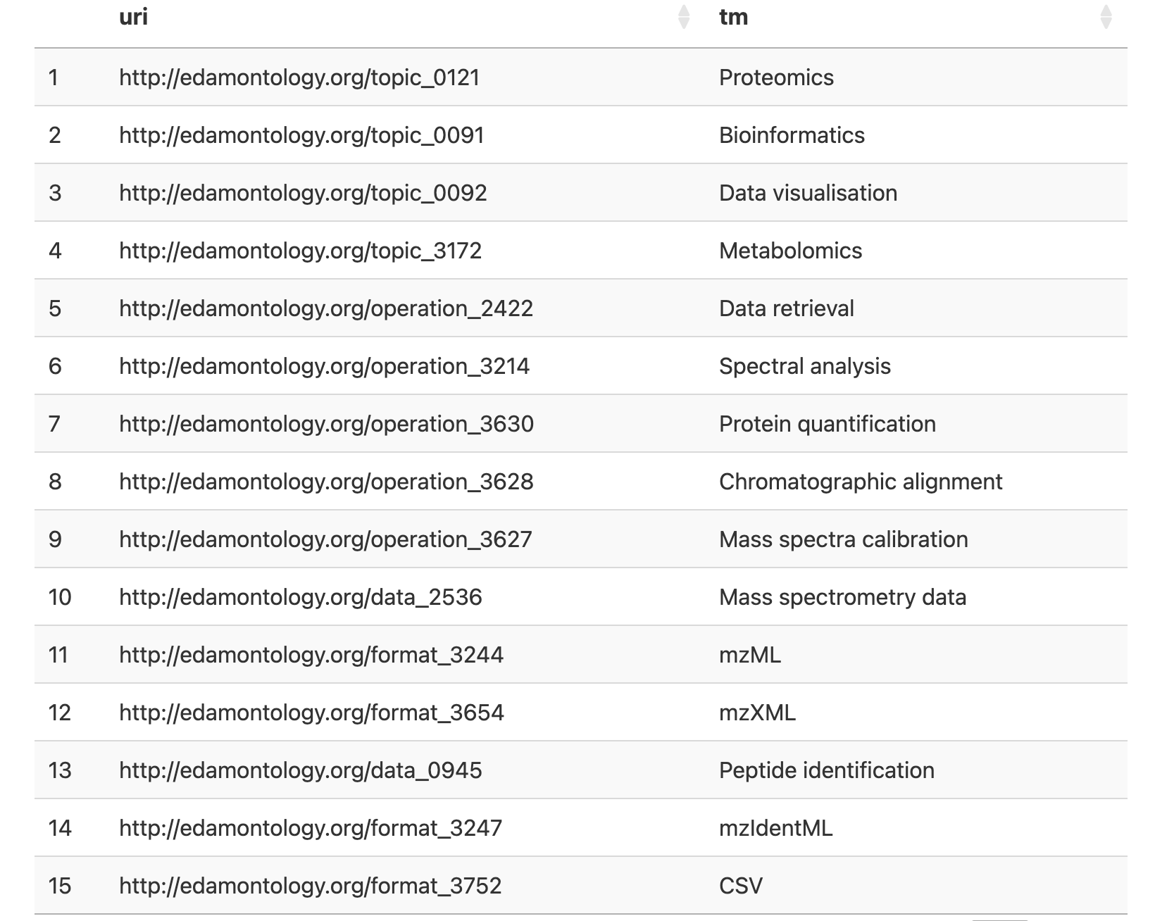 Tagging Bioconductor packages with EDAM – Bioconductor community blog
